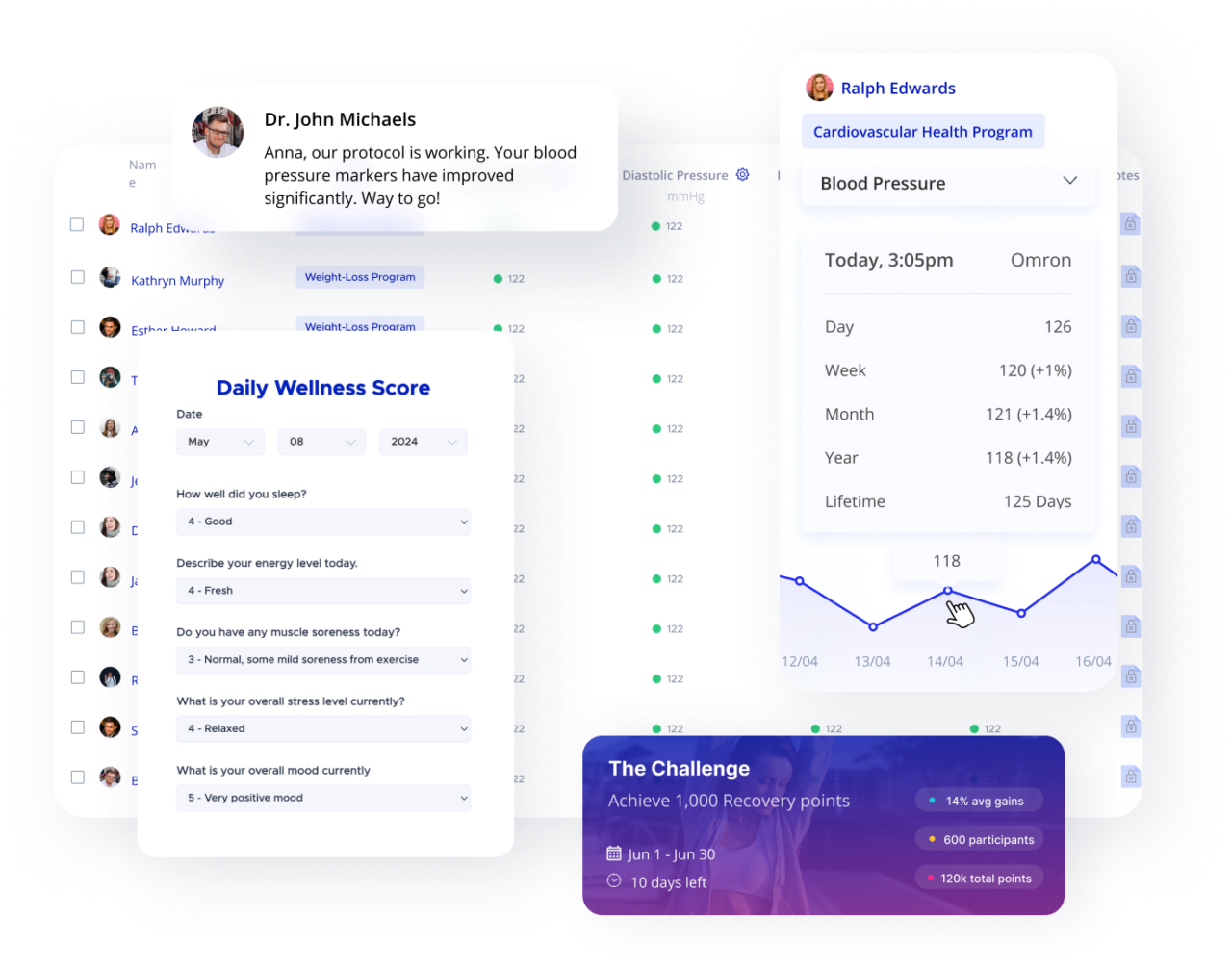Integrative Health Data Analytics Platform - HeadsUp Health