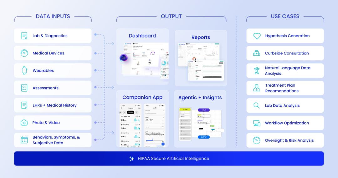 Clinical Intelligence Platform Powered By AI